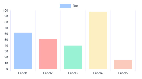 Guna Charts Winforms Guna Framework Net Uiux Controls And Components For Developers Of 9437