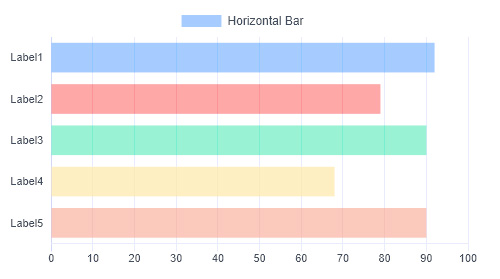 Guna Charts Winforms Guna Framework Net Uiux Controls And