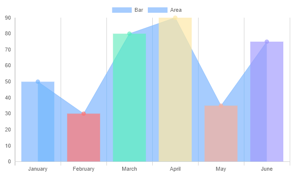 Guna Charts Winforms Guna Framework Net Uiux Controls And