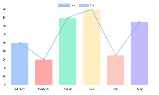 Winforms Line Charts Flexchart Componentone