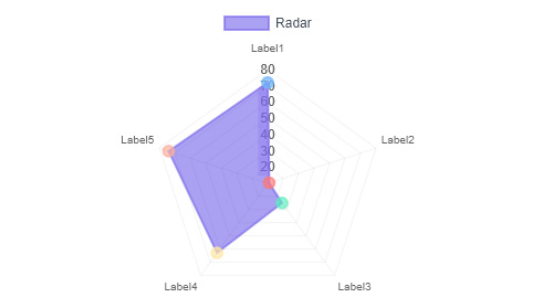 Guna Charts Winforms Guna Framework Net Uiux Controls And