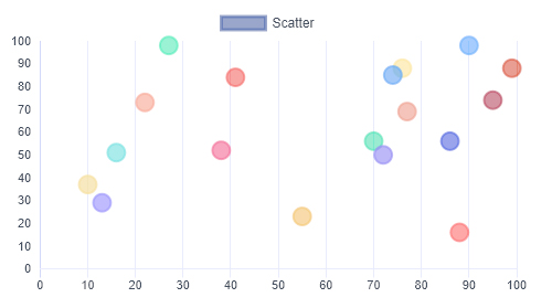 Guna Charts Winforms Guna Framework Net Uiux Controls And