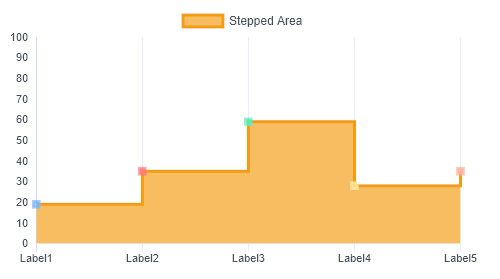 Guna Charts Winforms Guna Framework Net Uiux Controls And