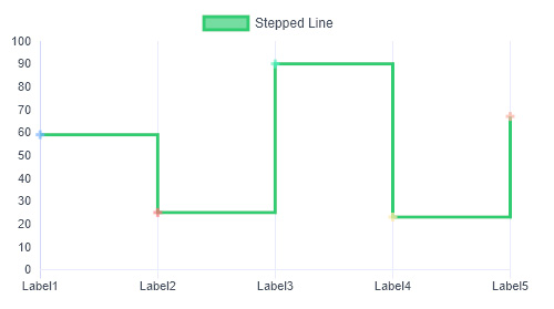 Guna Charts Winforms Guna Framework Net Uiux Controls And
